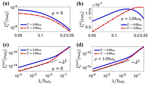 Entropy Special Issue Geometry And Quantum Thermodynamics