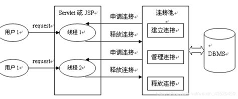 Java之jdbc数据库连接池(超详细介绍)java Jdbc连接池 Csdn博客 Java之jdbc数据库连接池(超详细介绍)java Jdbc连接池 Csdn博客