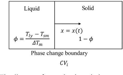 Figure 1 From Numerical Simulation Of An Airfoil Electrothermal Deicing System In The Framework