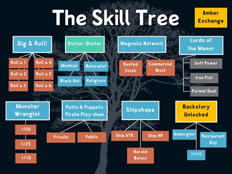 12 growing the skill tree ii — join the party