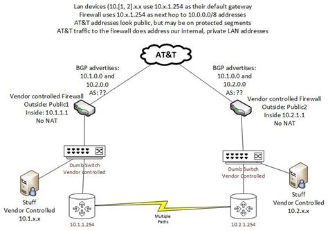 Beginner Bgp Preference Question Cisco Community