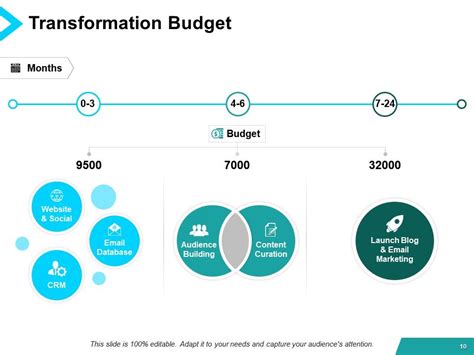 Digital Transformation Powerpoint Presentation Slides Presentation