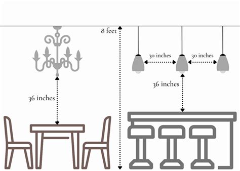 What Is Normal Ceiling Height Uk Americanwarmoms Org