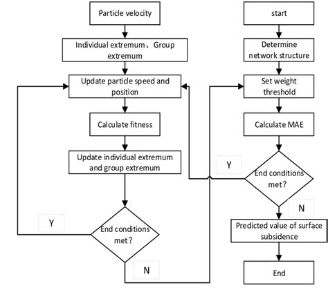 Pso Bp Network Structure Download Scientific Diagram