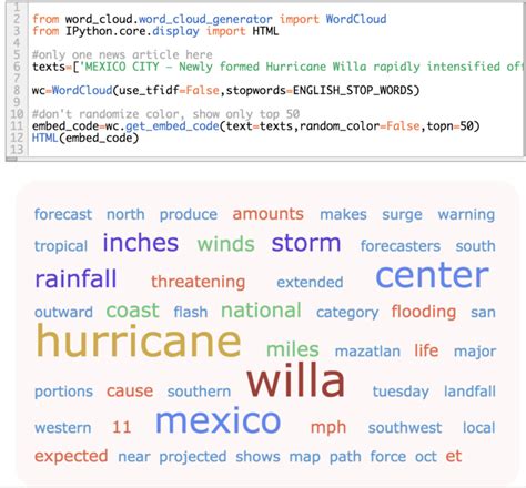 An Easy Way To Make Word Clouds For Data Scientists