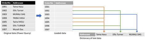 power bi desktop 中的数据类型 power bi microsoft learn