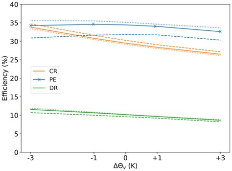 Acp Temperature And Cloud Condensation Nuclei Ccn Sensitivity Of Orographic Precipitation