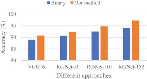 CSSE Free Full Text Fine Grained Pornographic Image Recognition With Multi Instance Learning