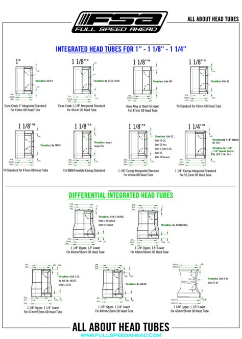 Headset Stack Height At Hamish Geake Blog
