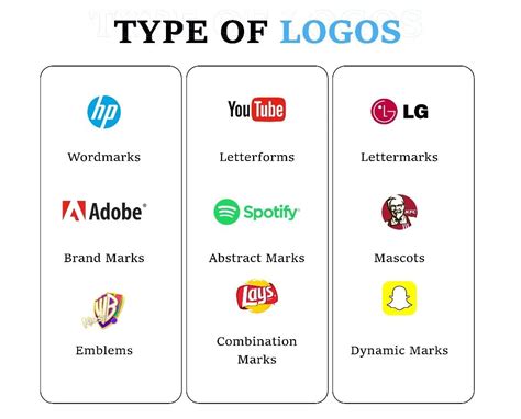 Dhinesh Kumar E On Linkedin Hii Everyone Type Of Logos Examples Logos