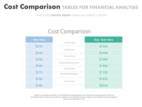 Cost Comparison Table Chart Powerpoint Slides PowerPoint Templates