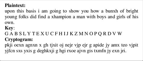 example of a key of a single character substitution cipher download