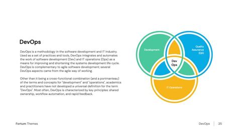 Introduction To Devops Ppt Presentation Download