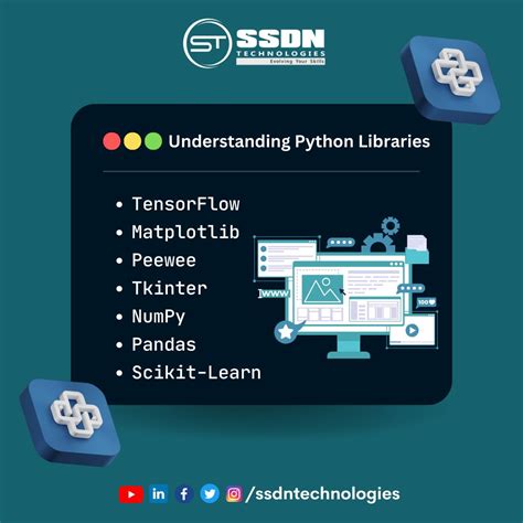 Ssdn Technologies On Linkedin Pythonlibraries Webdevelopment Datascience Ssdntechnologies
