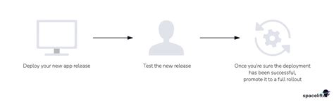 Argo Rollouts What Is It How It Works And Tutorial