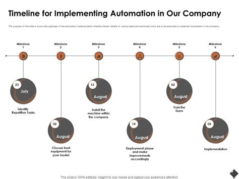 Automation Techniques And Solutions For Business Timeline For