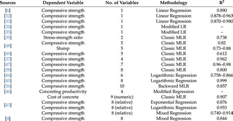 Application Of Regression Analysis Download Scientific Diagram