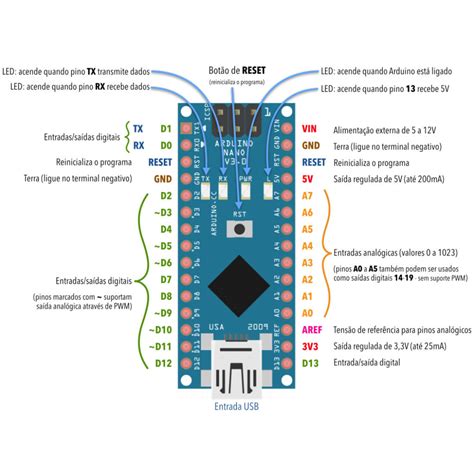 Nano V3 Atmega 328 Com Cabo Usb Placa Compatível Com Arduino Nano