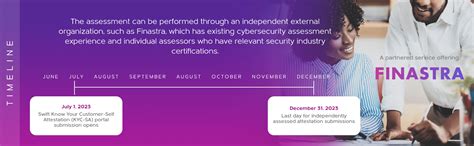 The Csp Assessment Ibis Management Associates