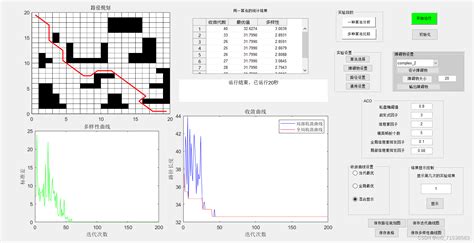 蚁群算法 路径规划 蚁群算法的机器人路径规划算法模型，附有gui界面算法模型界面 Csdn博客