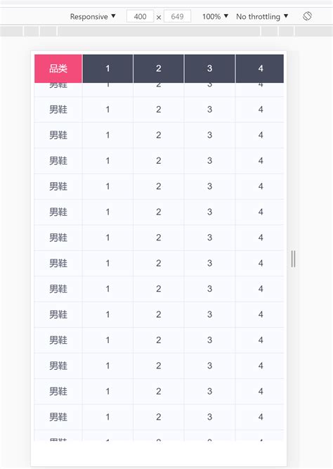强烈建议 Ant Design Mobile 增加对“可滑动的表格”的支持 · Issue 3811 · Ant Designant