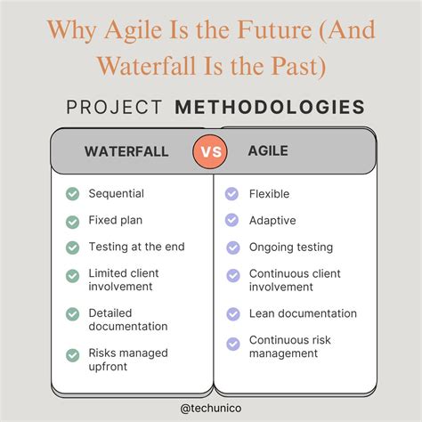 Why We Chose Agile Over Waterfall For Better Results Techunico Posted
