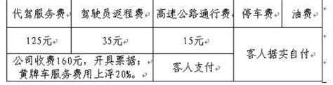 黄山景区代驾怎么收费 合肥本地宝