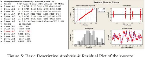 Figure 5 From Advanced Statistical Methodology To Analyse Emiemc Test
