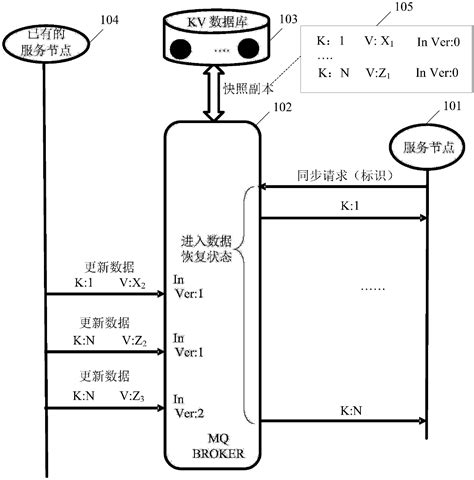 Data Synchronization Method And Device Eureka Patsnap