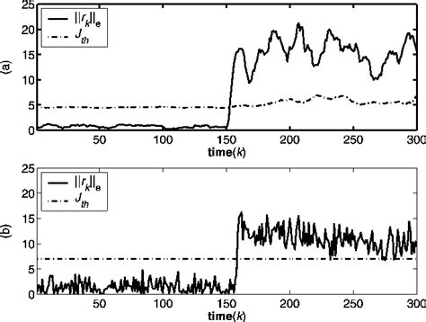 Figure 2 From A New Fault Detection Scheme For Networked Control