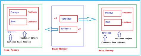 Override Equals Method In C With Examples Dot Net Tutorials