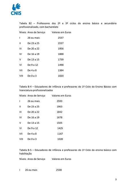 Cnis Informa Da Revisão Da Tabela De Retribuições Mínimas A Vigorar A 1