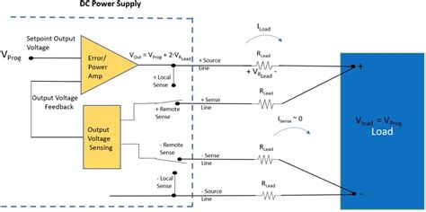 What Is Remote Sensing In Power Supply