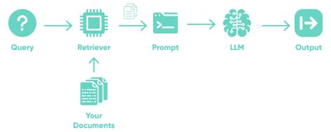 Top 12 Generative Ai Trends And Why Theyre Key To Success In 2024