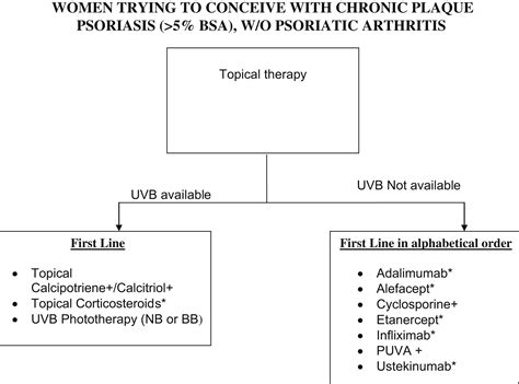 Guidelines Of Care For The Management Of Psoriasis And Psoriatic