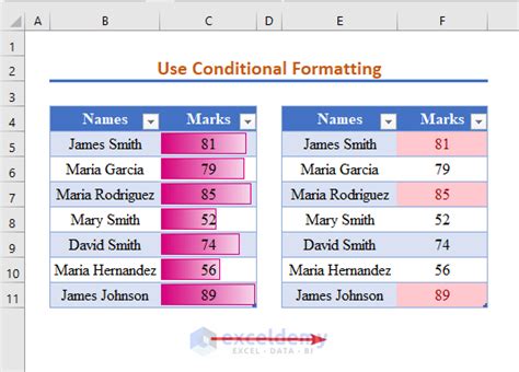 How To Apply If Greater Than Condition In Excel 9 Ways ExcelDemy