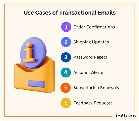 Transactional Vs Marketing Email 7 Key Differences And Use Cases