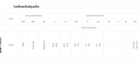 Css How To Fix Writing Mode Vertical Rl Not Display Correctly Via
