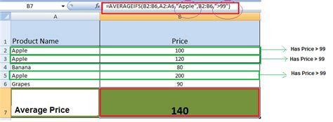 How To Calculate Average In Excel Essential Formulas Examples For 2024 GeeksforGeeks