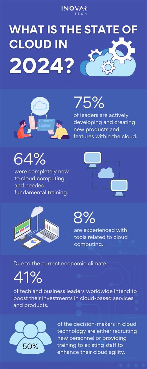 Inovartech On Linkedin Infographic Cloud Stateofcloud Cloudcomputing Cloudtechnology