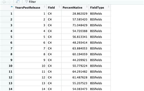 R Determing Slope Of Multiple Lines In The Same Geom Point Graph In Ggplot Stack Overflow