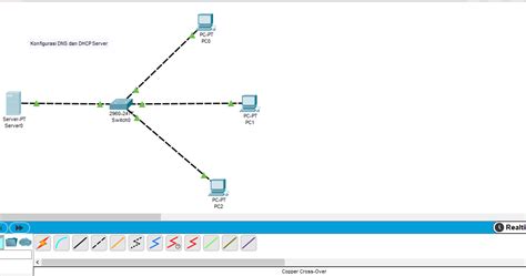 Konfigurasi Dhcp Dan Dns Server Menggunakan Cisco Packet Tracer