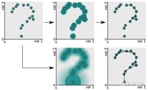 非线性降维算法 UMAP 知乎