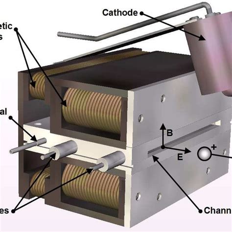 Diagram Of A Hall Effect Thruster Download Scientific Diagram