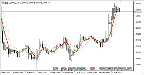 Indicators Onchartstochastic Price Chart Articles Library Comments Mql5 Programming Forum
