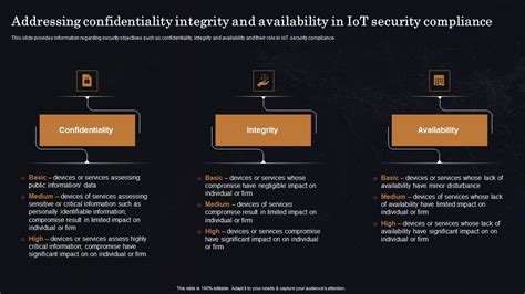 Addressing Confidentiality Integrity And Availability In Iot Security Compliance Ppt Portfolio