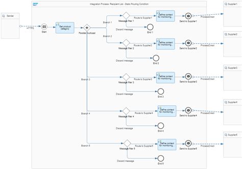 Sap Help Portal Sap Online Help