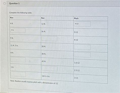 Solved Question 1complete The Following