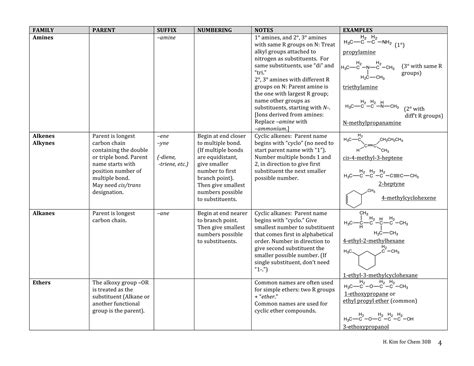 Organic Chemistry Guide To Naming Organic Compounds Pdf