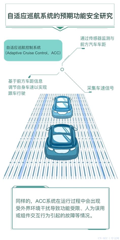 科普 自动驾驶预期功能安全（七） Cn Sec 中文网
